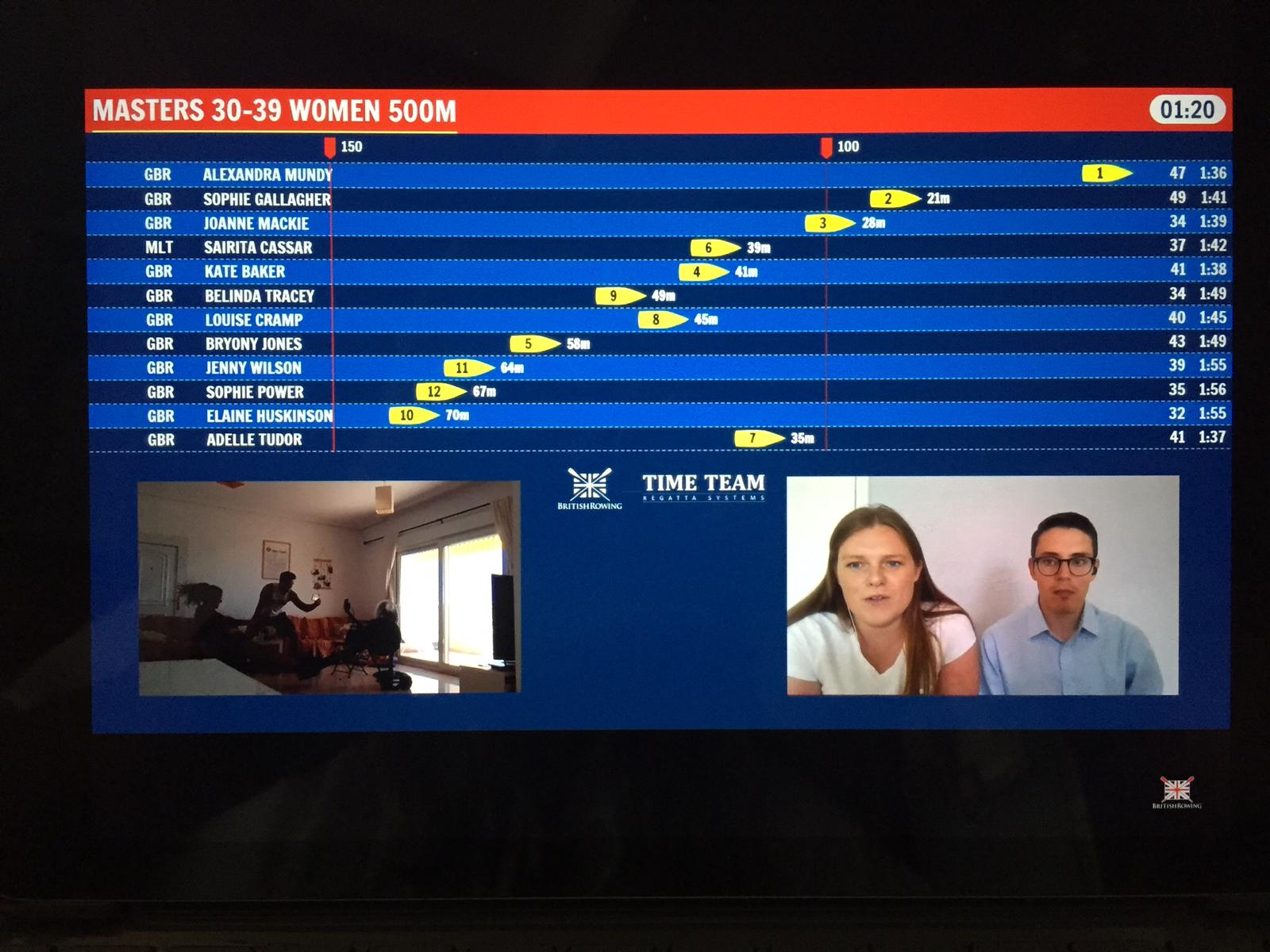 Virtual Championships – Roei!